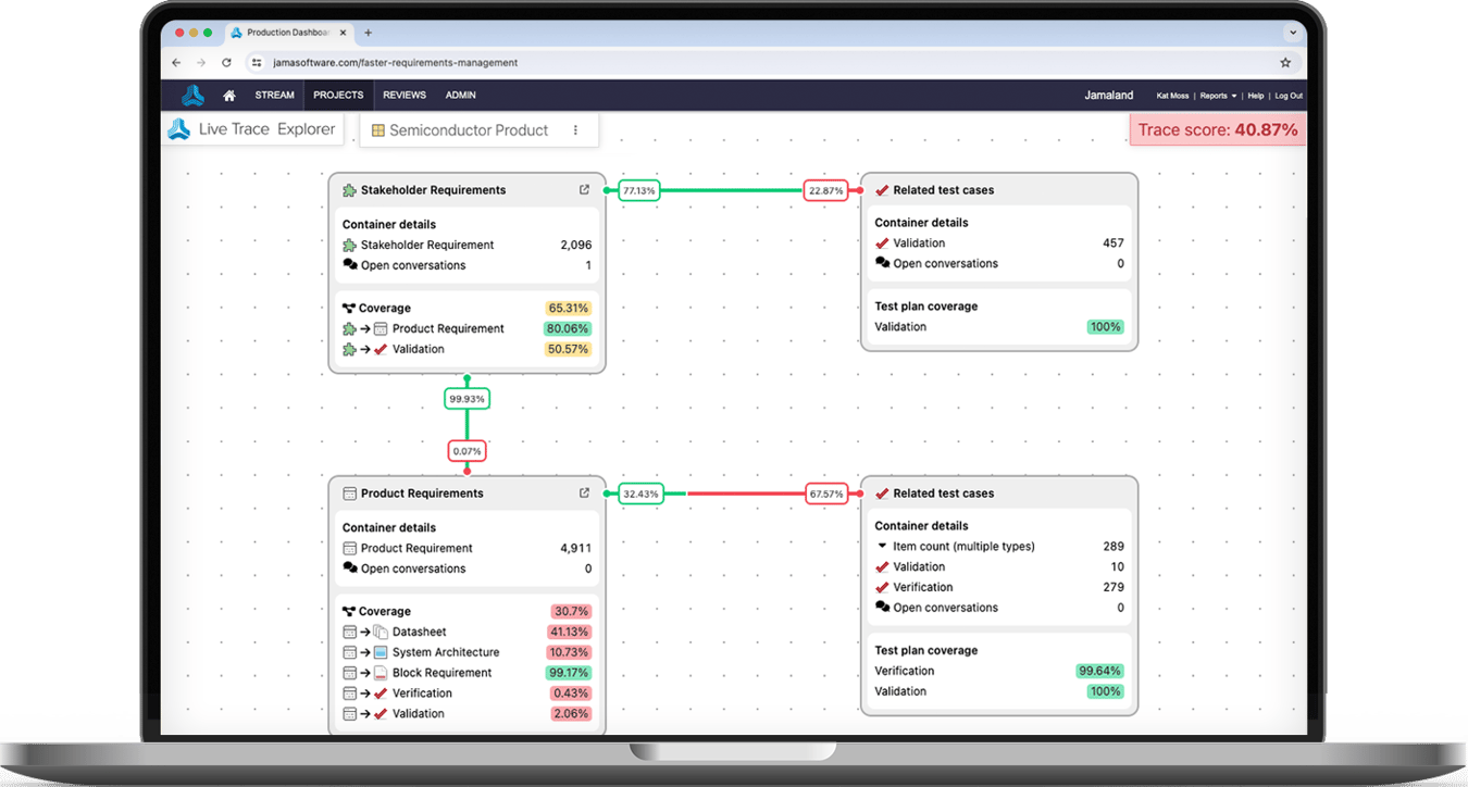 Anforderungsmanagement Optimieren | Jama Connect Lösungen | Jama Software
