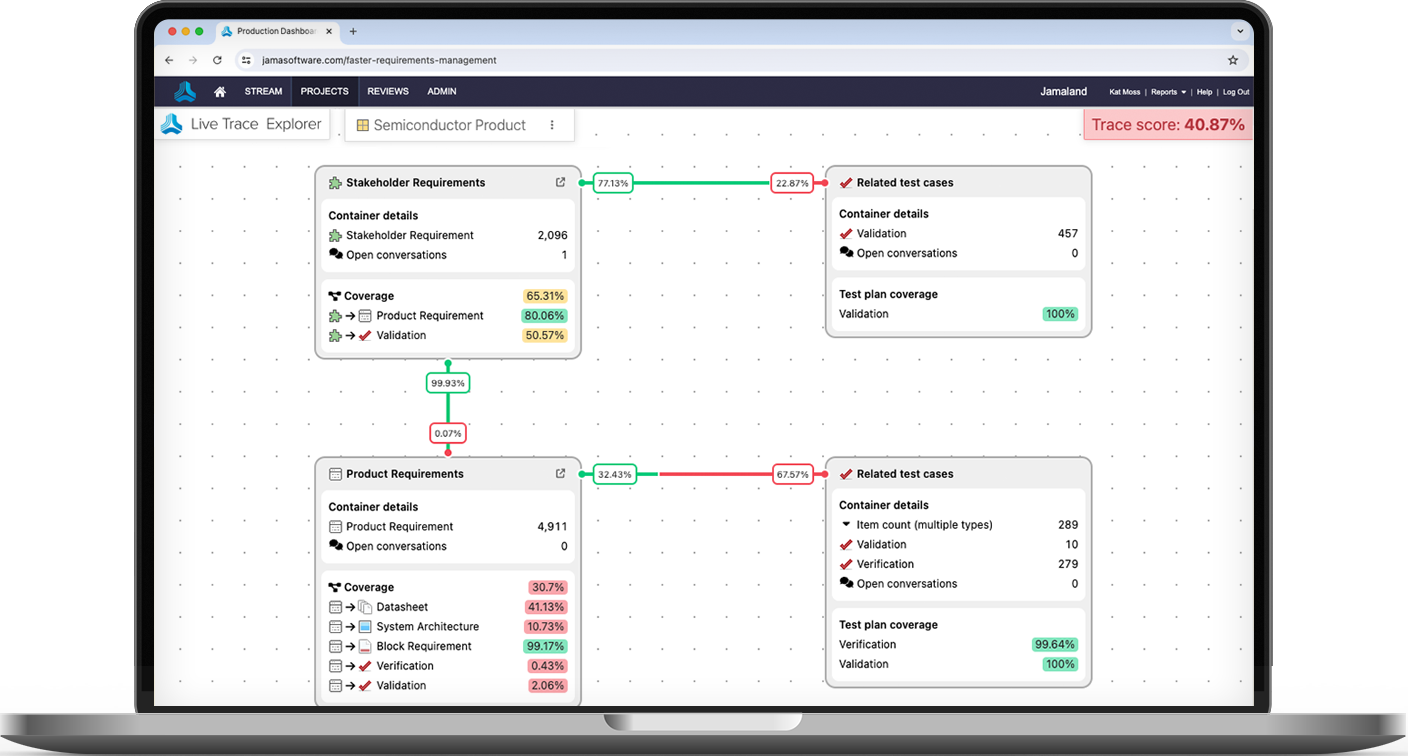 Anforderungsmanagement Optimieren | Jama Connect Lösungen | Jama Software